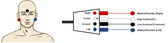 Basic ABR Testing with Eclipse