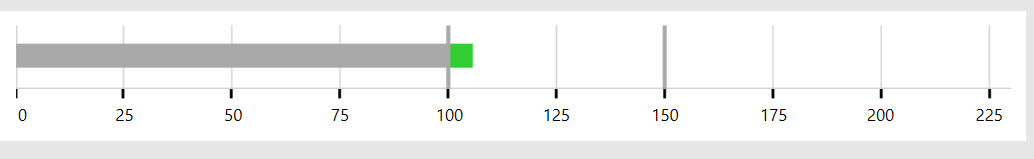 VisualEyes™ | Dynamic Visual Acuity (DVA) | Interacoustics