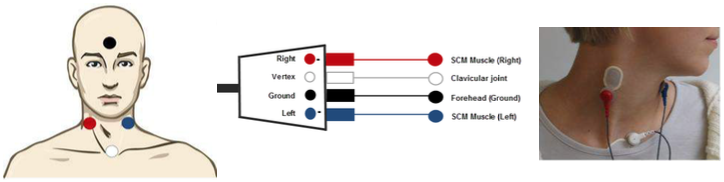 cVEMP testing with Eclipse