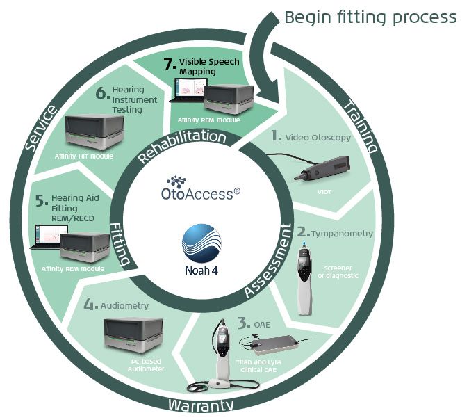 Affinity Compact | Modular fitting solution | Interacoustics