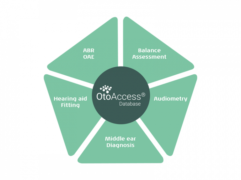 Equipment for Diagnostic Audiology and Balance Testing | Interacoustics